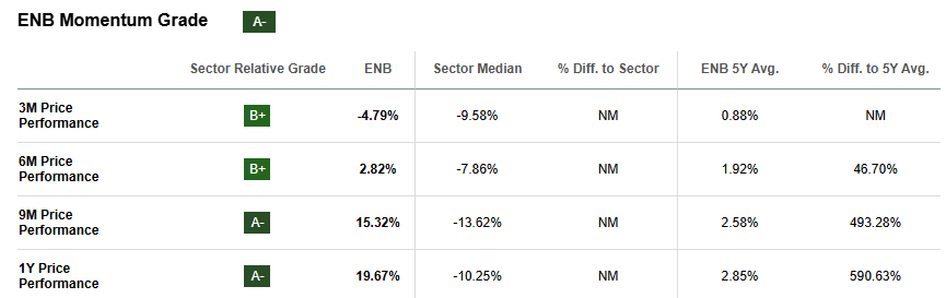 Enbridge: Facing Volatility With A 6%+ Dividend Yield (NYSE:ENB ...