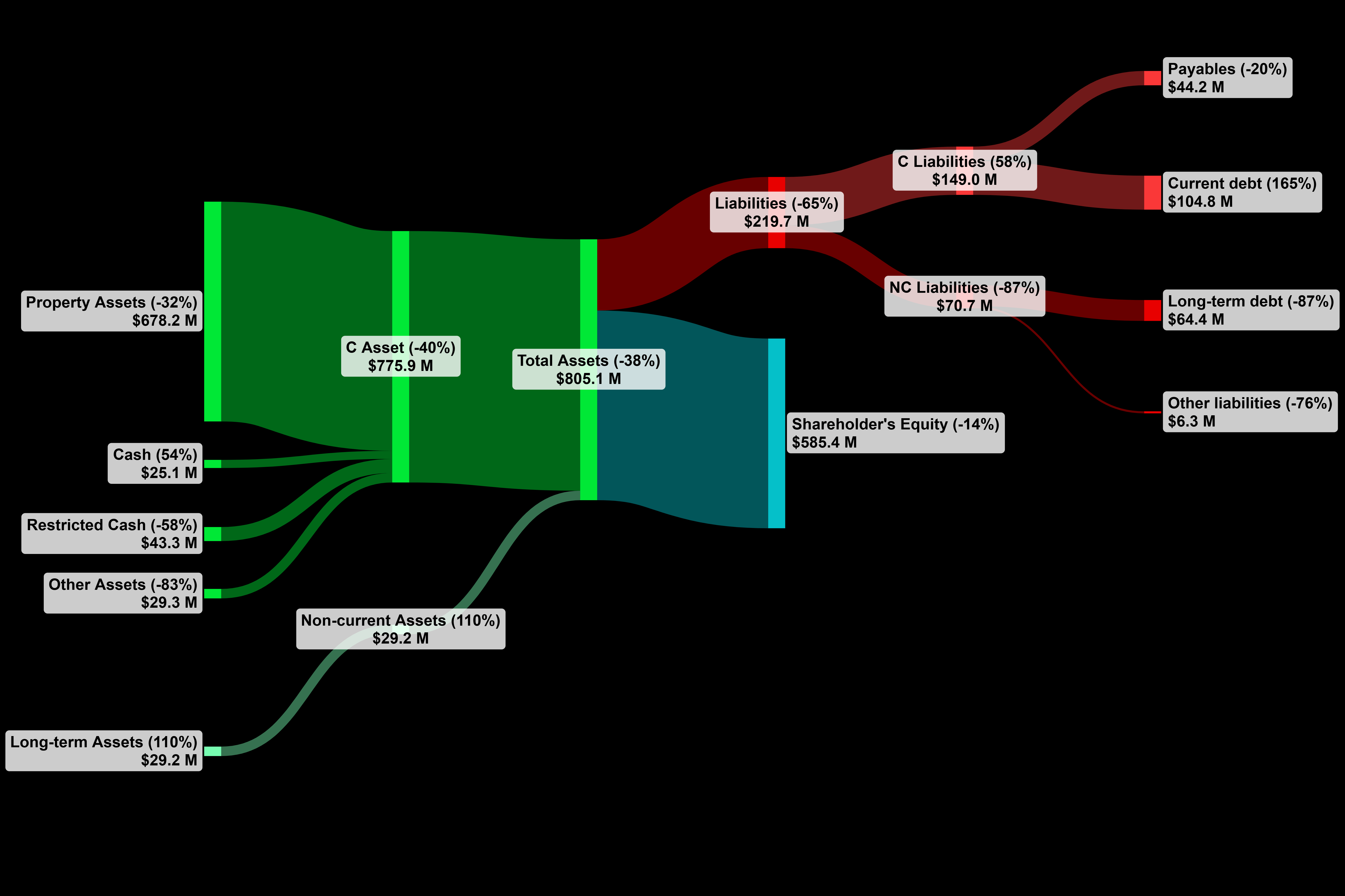 Net Lease Office Properties Stock: Attractively Priced Relative To Book ...