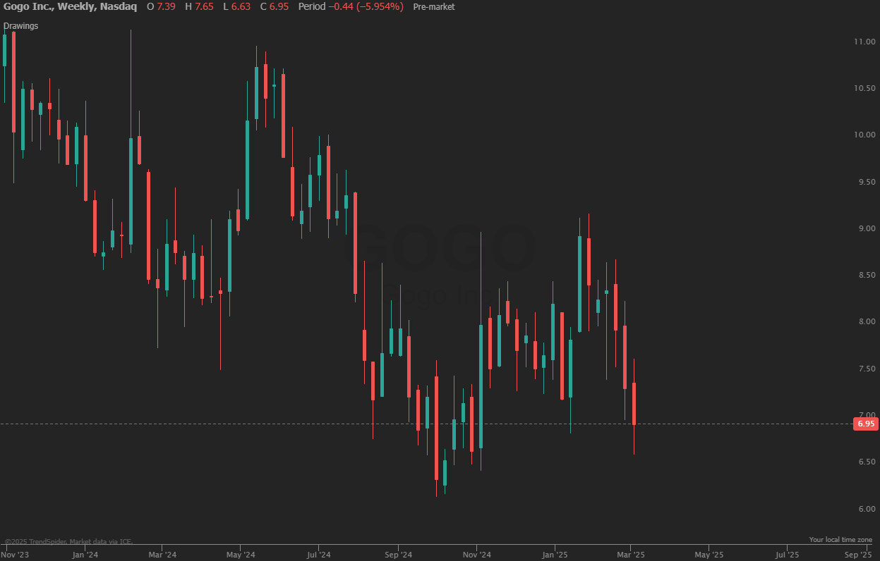 Gogo Stock Q4 Earnings Preview: Markets Underreacting To Merger (NASDAQ ...