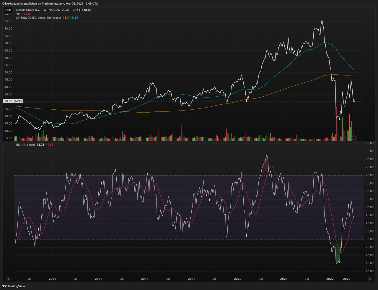 Nebius (NBIS) Stock: The Hidden Gem Set For Massive Growth | Seeking Alpha