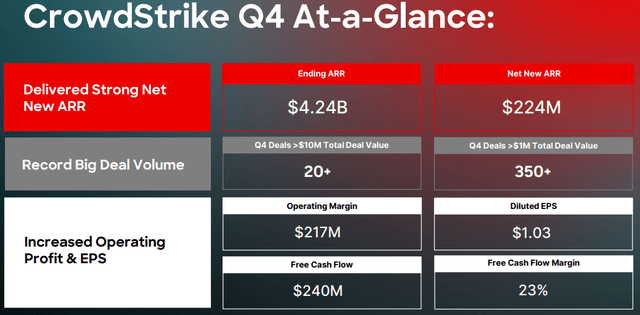 CrowdStrike Stock: Post-Earnings Dip Looks Like Noise (NASDAQ:CRWD) | Seeking Alpha