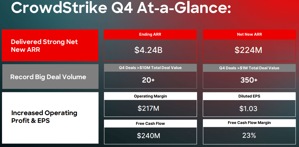 CrowdStrike Stock: Post-Earnings Dip Looks Like Noise (NASDAQ:CRWD) | Seeking Alpha
