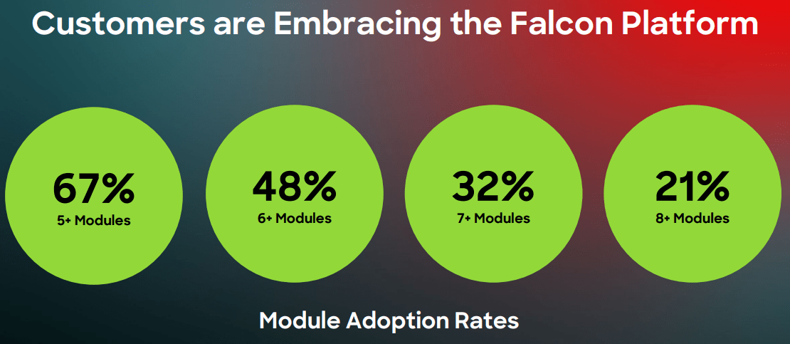 CrowdStrike Stock: Post-Earnings Dip Looks Like Noise (NASDAQ:CRWD) | Seeking Alpha