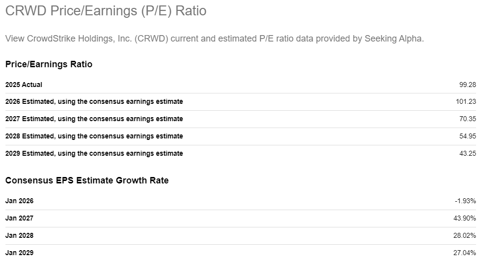 CrowdStrike Stock: Post-Earnings Dip Looks Like Noise (NASDAQ:CRWD) | Seeking Alpha