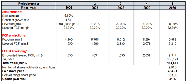 CrowdStrike Stock: Post-Earnings Dip Looks Like Noise (NASDAQ:CRWD) | Seeking Alpha