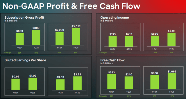 CrowdStrike Stock: Post-Earnings Dip Looks Like Noise (NASDAQ:CRWD) | Seeking Alpha
