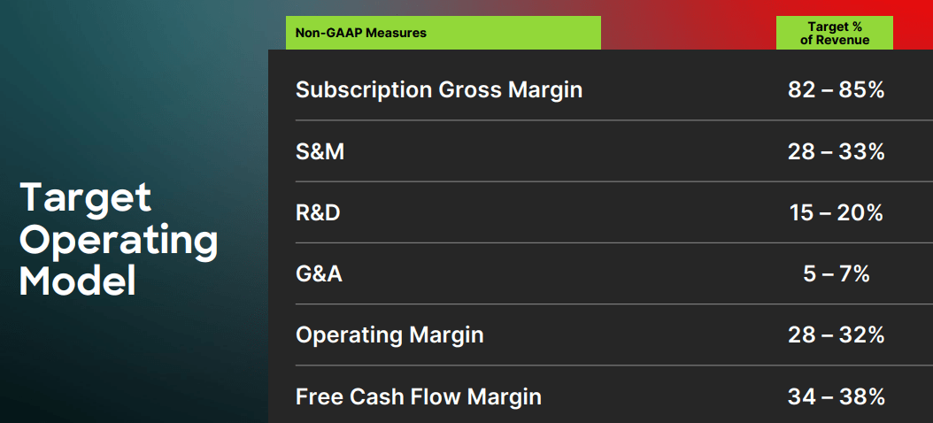 CrowdStrike Stock: Post-Earnings Dip Looks Like Noise (NASDAQ:CRWD) | Seeking Alpha