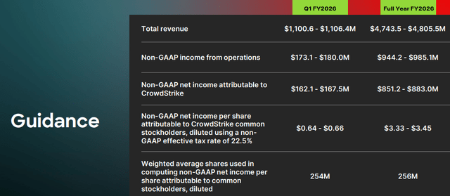 CrowdStrike Stock: Post-Earnings Dip Looks Like Noise (NASDAQ:CRWD) | Seeking Alpha