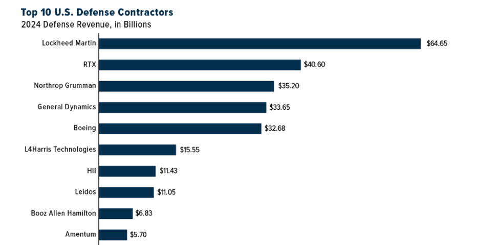 Northrop Grumman Stock: Stability Amid Fierce Competition (NYSE:NOC) | Seeking Alpha