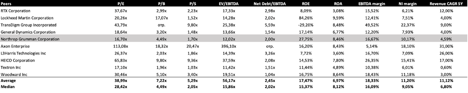 Northrop Grumman Stock: Stability Amid Fierce Competition (NYSE:NOC) | Seeking Alpha