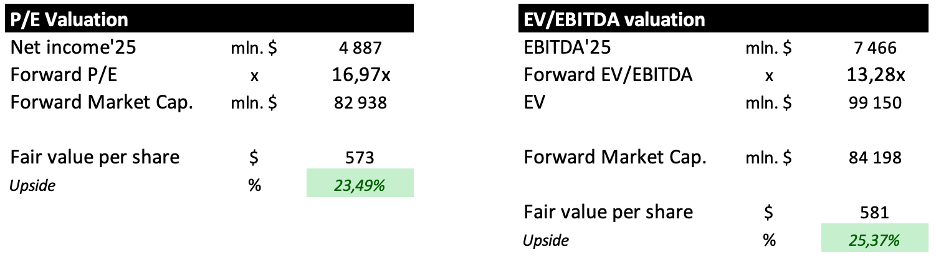 Northrop Grumman Stock: Stability Amid Fierce Competition (NYSE:NOC) | Seeking Alpha
