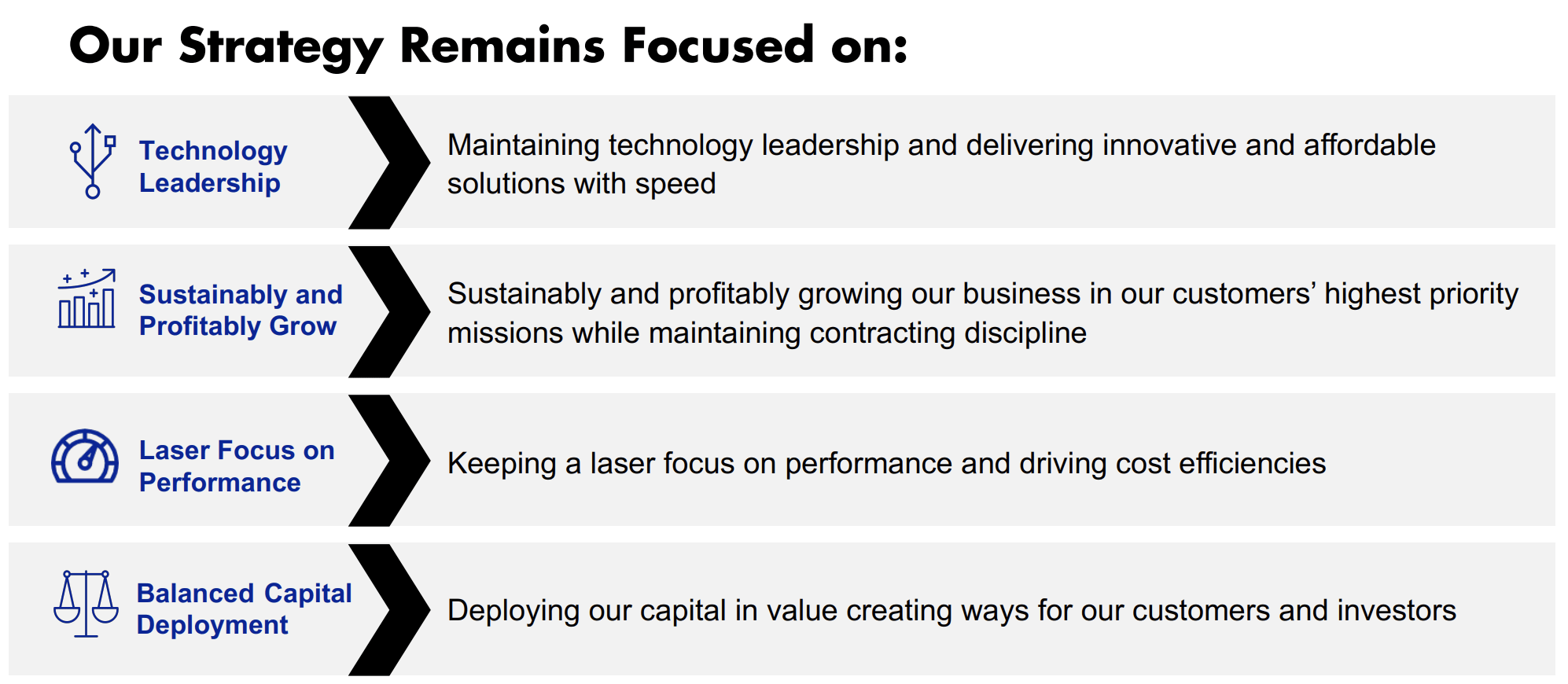 Northrop Grumman Stock: Stability Amid Fierce Competition (NYSE:NOC) | Seeking Alpha