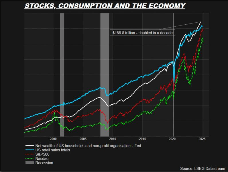 How To Survive A 'Trumpcession' And What Comes Next | Seeking Alpha