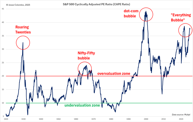 The U.S. Is Hurtling Toward A Recession | Seeking Alpha
