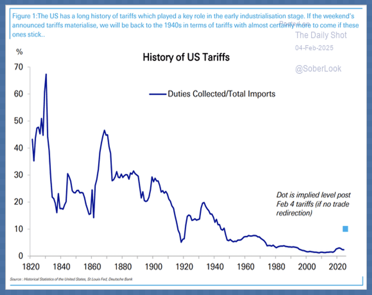 Tit For Tariff Policies Weigh Heavy By Design | Seeking Alpha