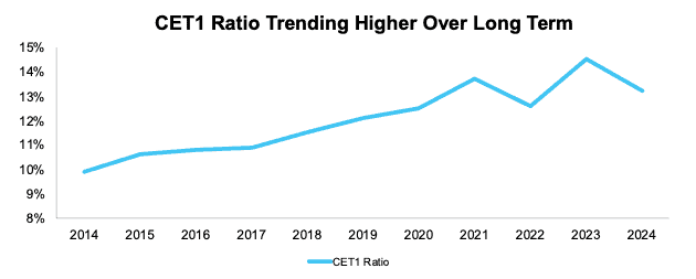 Royal Bank of Canada Offers Attractive Risk/Reward (NYSE:RY) | Seeking ...