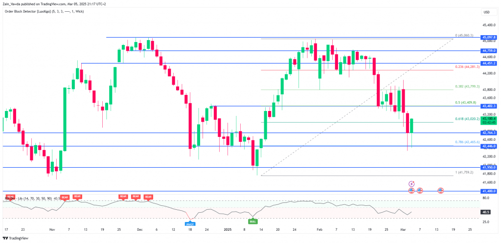 Dow Jones Holds Support: Tariffs, Data And U.S. Auto Tariff Exemption ...