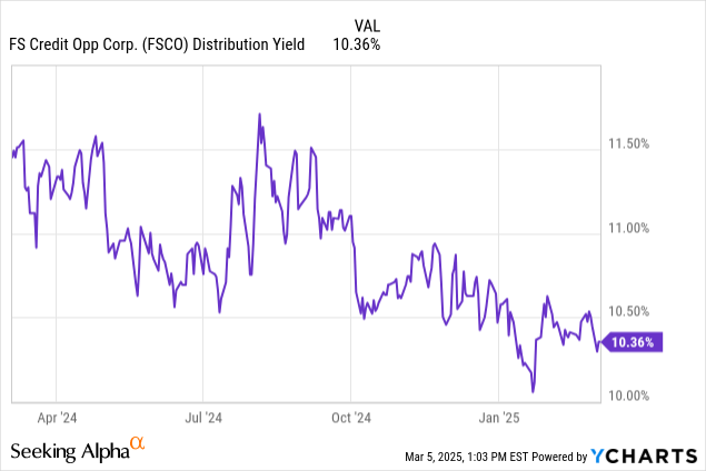 FSCO CEF: Discount Is Gone, But I'm Still Buying (NYSE:FSCO) | Seeking ...