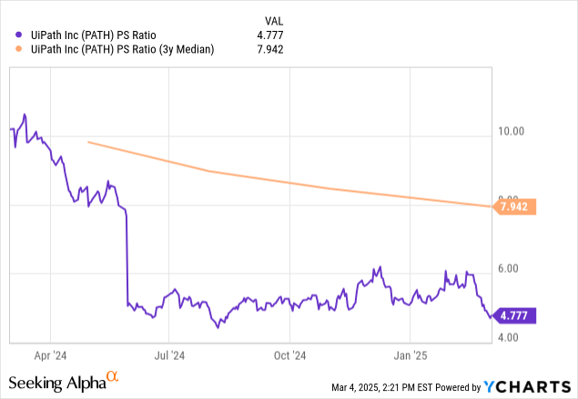 UiPath Stock: Strategic Buy For Growth-Oriented Investors Market ...
