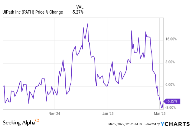 UiPath Stock: Strategic Buy For Growth-Oriented Investors Market ...