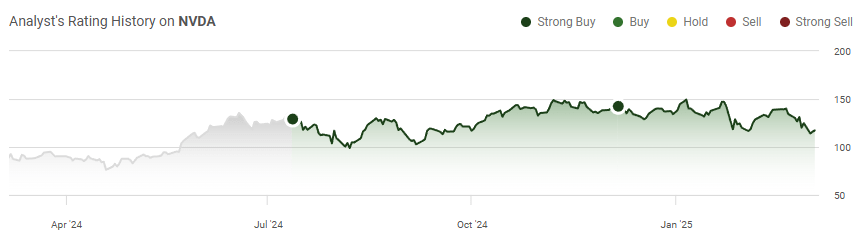Nvidia: The Golden Ticket To The AI Gold Rush Seems Undervalued (NASDAQ ...