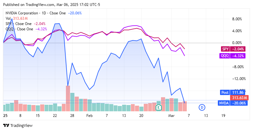 Nvidia: The Golden Ticket To The AI Gold Rush Seems Undervalued (NASDAQ ...