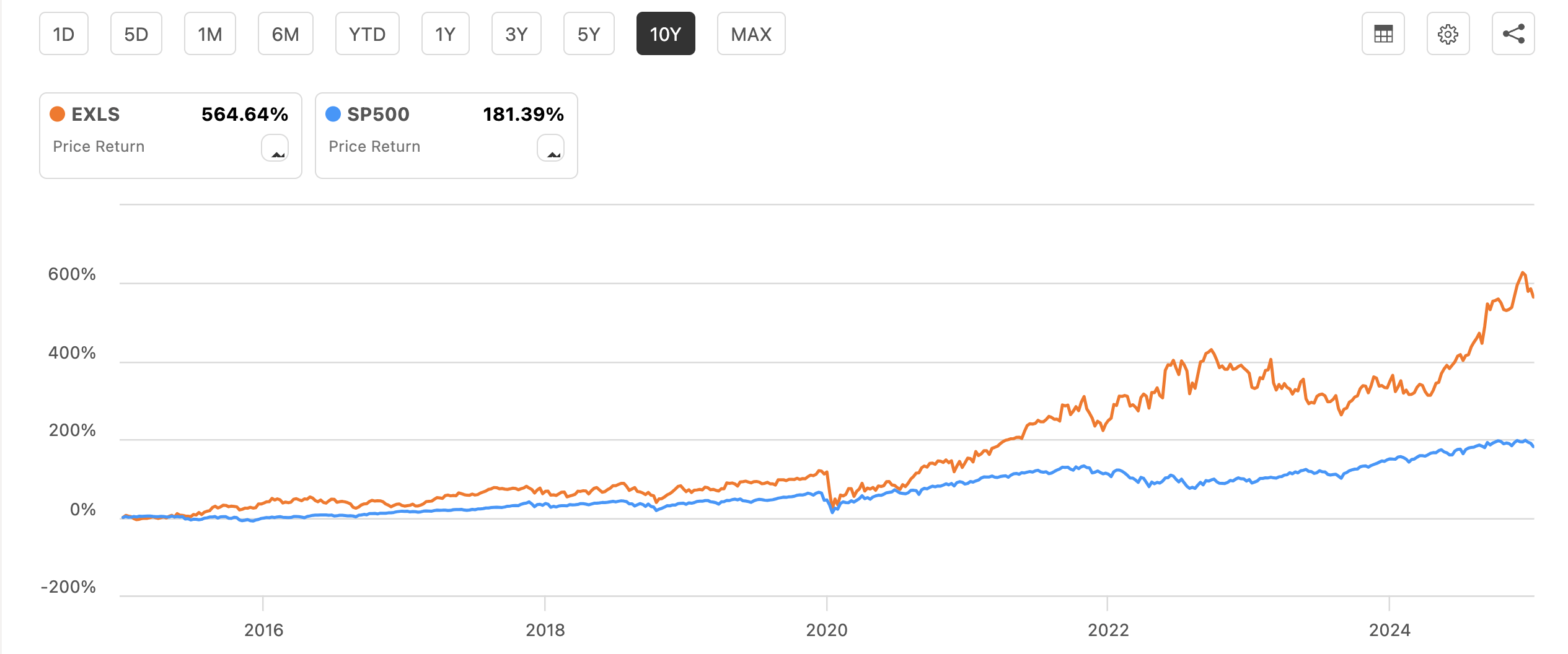 ExlService: Dip Flips To Double-Digit Earnings Growth In 2025 (NASDAQ ...