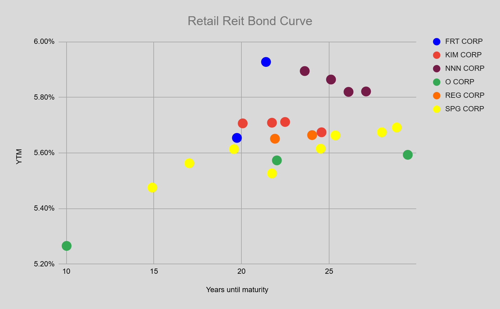 How Does PFFR Compare To Property REIT Sector Bonds? (NYSEARCA:PFFR ...