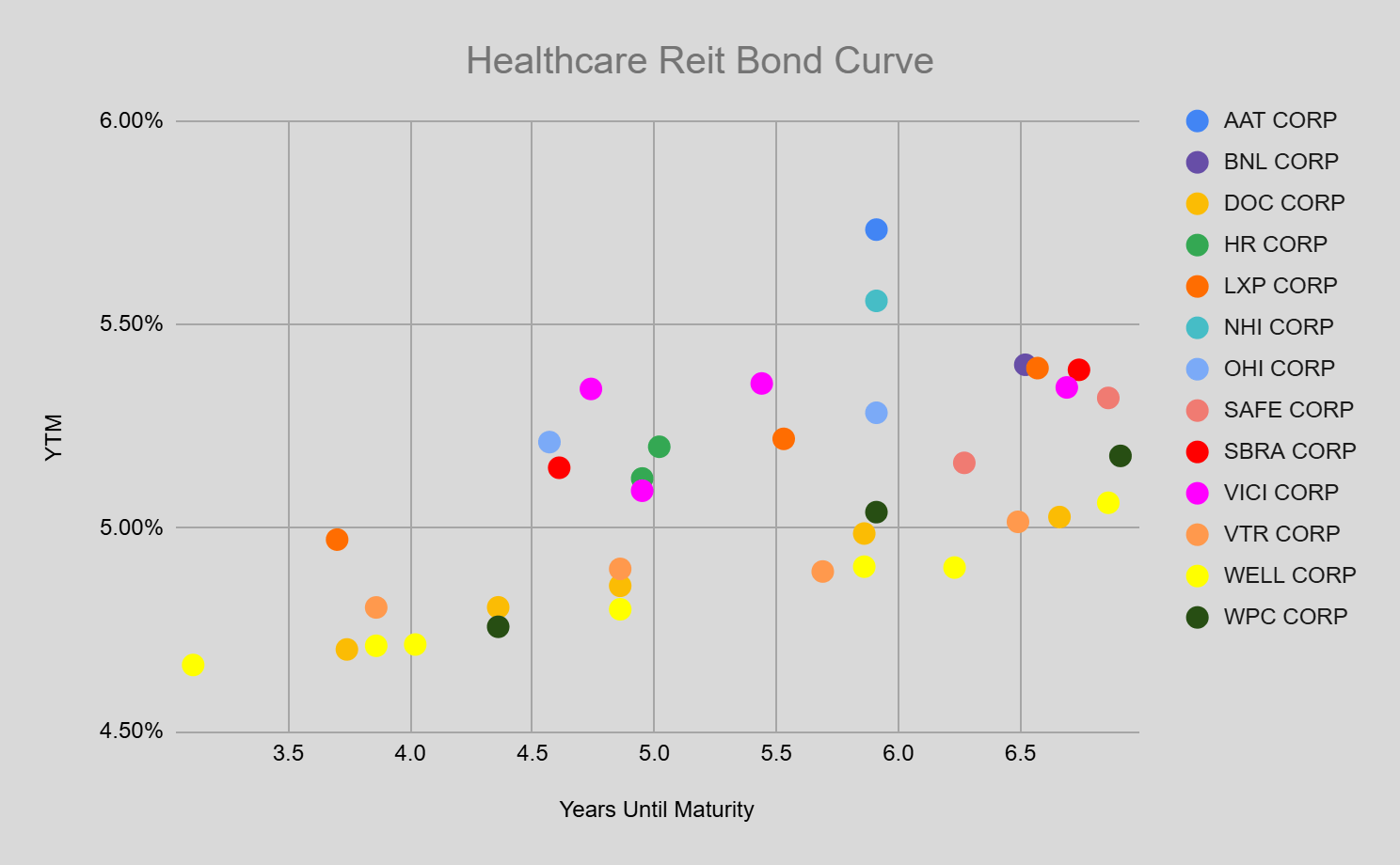 How Does PFFR Compare To Property REIT Sector Bonds? (NYSEARCA:PFFR ...