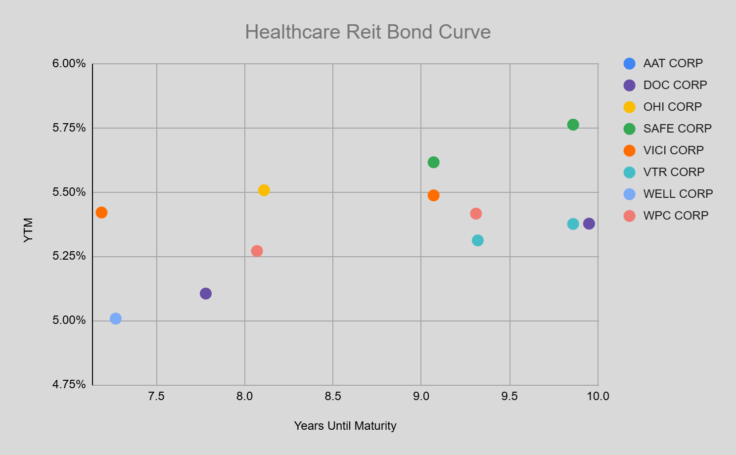 How Does PFFR Compare To Property REIT Sector Bonds? (NYSEARCA:PFFR ...