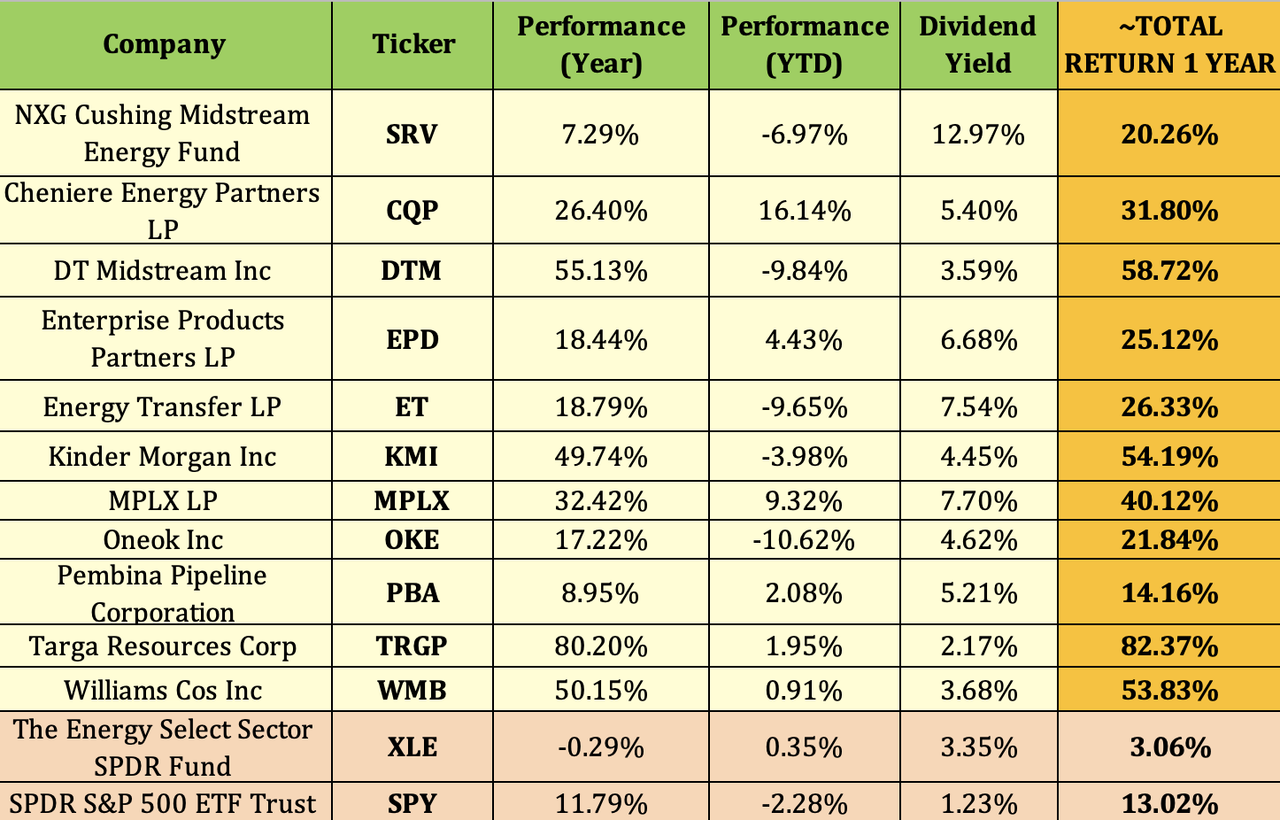 SRV: 13% Yield, Tax Deferred Distributions, No K-1 | Seeking Alpha