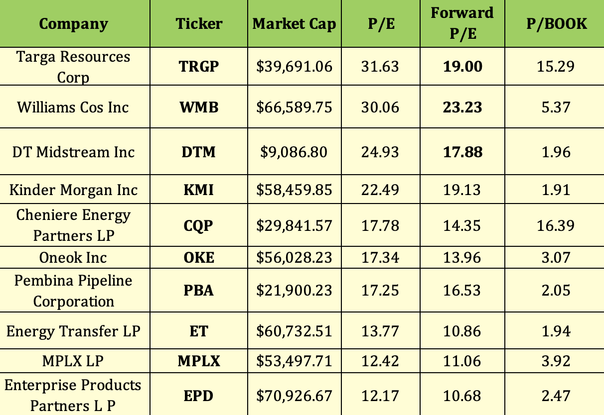 SRV: 13% Yield, Tax Deferred Distributions, No K-1 | Seeking Alpha