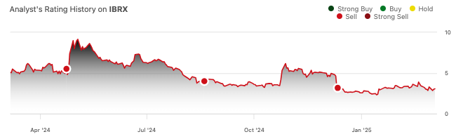 ImmunityBio: BCG Shortage And Tariff Risks May Stifle Anktiva’s ...
