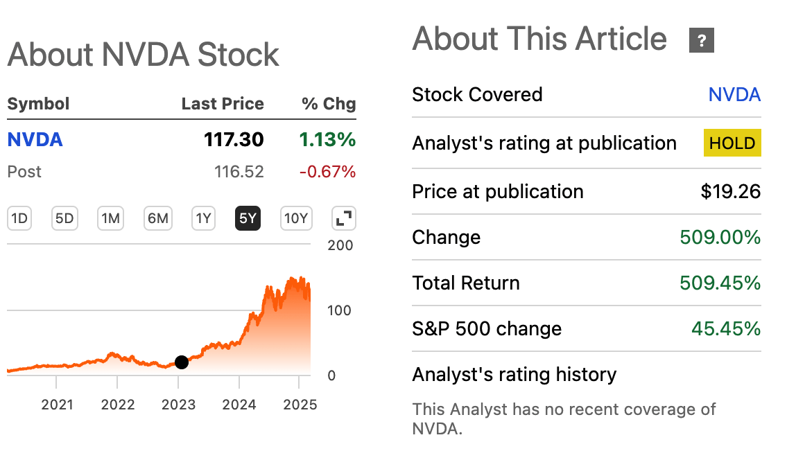 Nvidia: Calling The Peak For Now (Rating Downgrade) (NASDAQ:NVDA ...