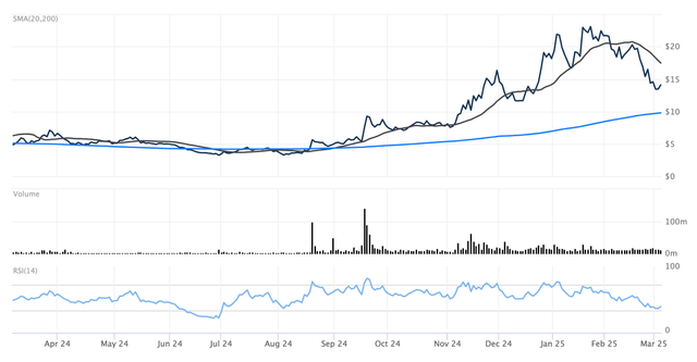 Intuitive Machines: Ready For Takeoff, Buy For Long Haul (NASDAQ:LUNR ...