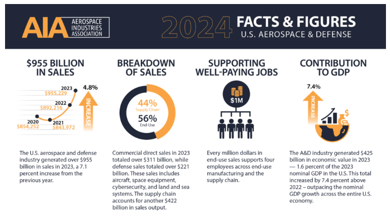 Intuitive Machines: Ready For Takeoff, Buy For Long Haul (NASDAQ:LUNR ...