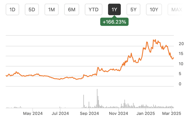 Intuitive Machines: Ready For Takeoff, Buy For Long Haul (NASDAQ:LUNR) | Seeking Alpha