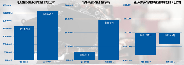Intuitive Machines: Ready For Takeoff, Buy For Long Haul (NASDAQ:LUNR ...
