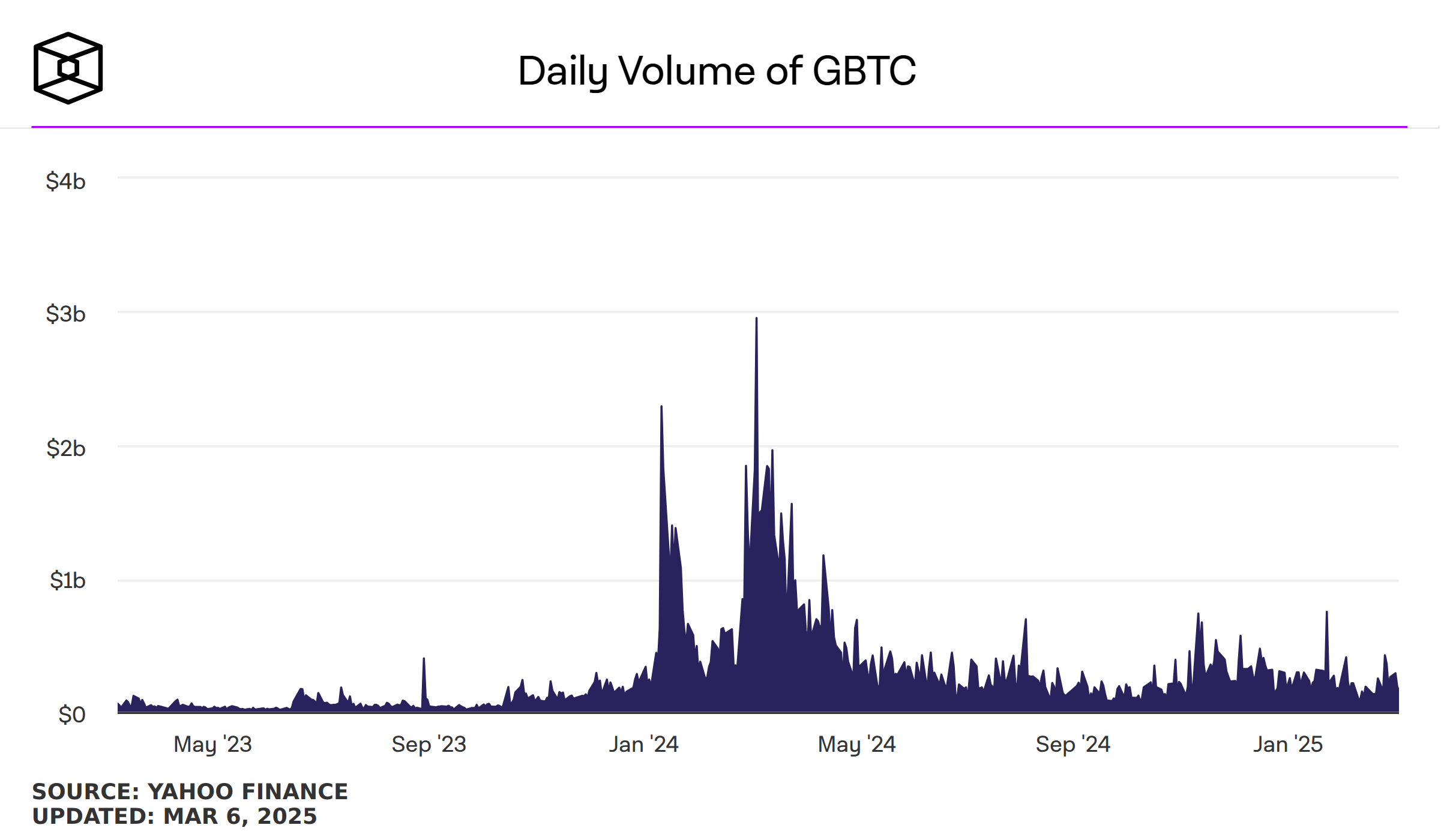 GBTC: The Return Of Bitcoin Dominance (GBTC) | Seeking Alpha