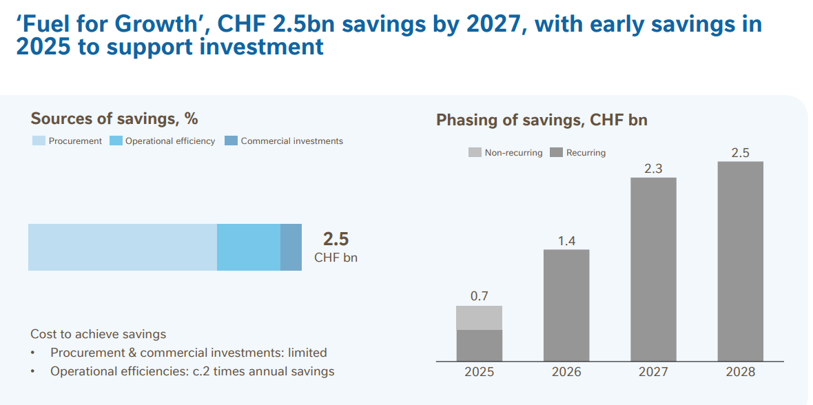 Nestlé: Plan To Accelerate Growth, Buy Confirmed (OTCMKTS:NSRGY ...