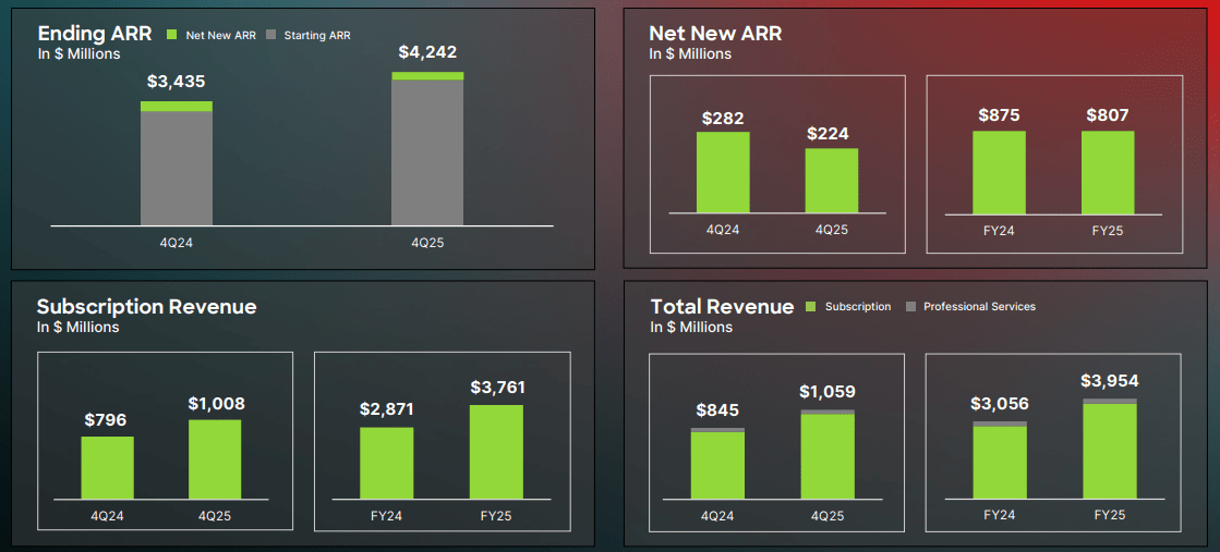 CrowdStrike Stock: Don't Rush To Buy The Drop (NASDAQ:CRWD) | Seeking Alpha