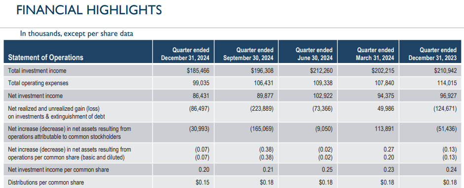 Prospect Capital: PIK Drop A Problem, But Dividend Should Be Safe ...