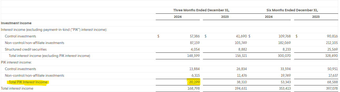Prospect Capital: PIK Drop A Problem, But Dividend Should Be Safe ...