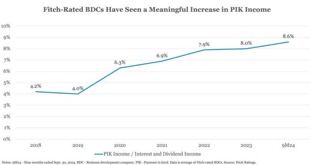 Prospect Capital: PIK Drop A Problem, But Dividend Should Be Safe ...
