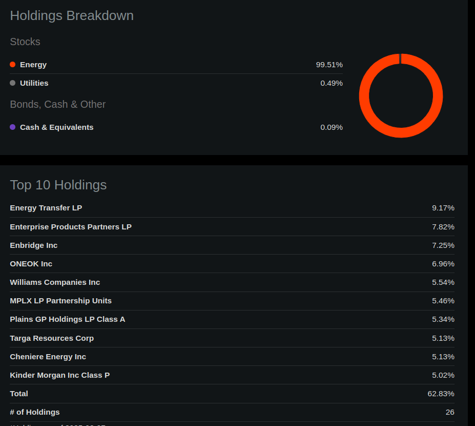 ENFR: A High-Yield Energy ETF With Strong Growth (NYSEARCA:ENFR ...