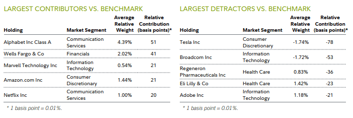 Fidelity Fund Q4 2024 Review (Mutual Fund:FFIDX) | Seeking Alpha