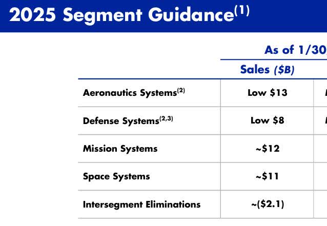 Northrop Grumman: Buy The Dip As Recent Contract Wins Could Drive ...