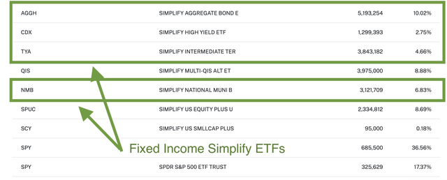 SVOL: Low-Quality Holdings Increase Downside Potential Significantly | Seeking Alpha
