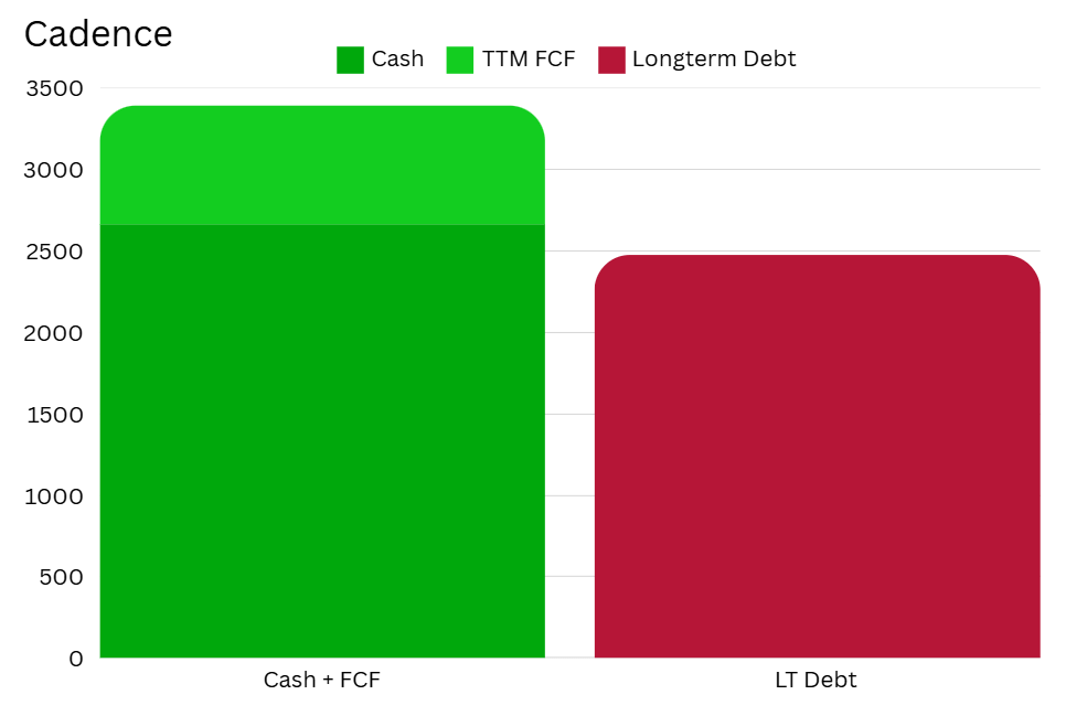 Synopsys And Cadence: The Semiconductor-Software Kings (NASDAQ:SNPS ...