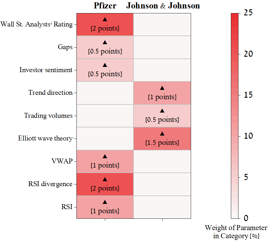 Pfizer Vs. Johnson & Johnson: Who’s The Better Bargain For Investors ...